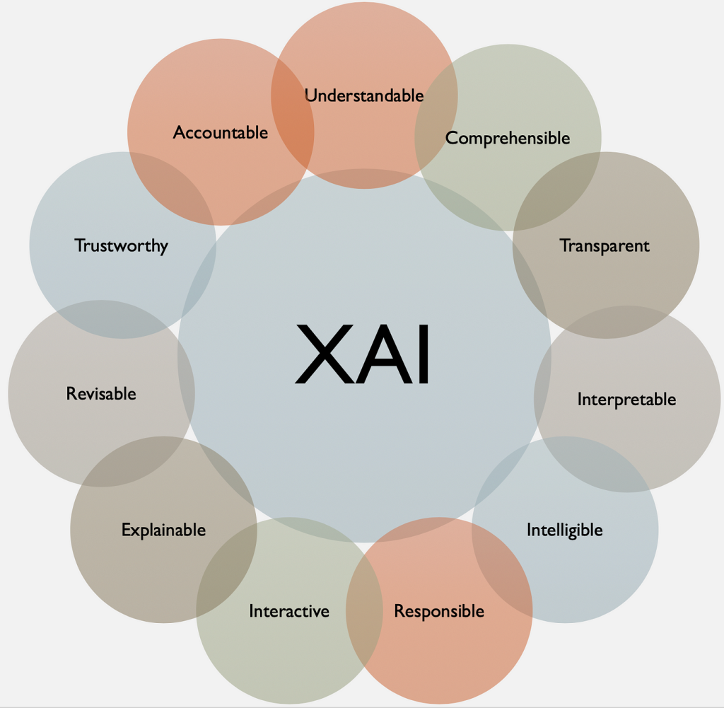 XAI: Everything You Need To Know About Explainable Artificial ...